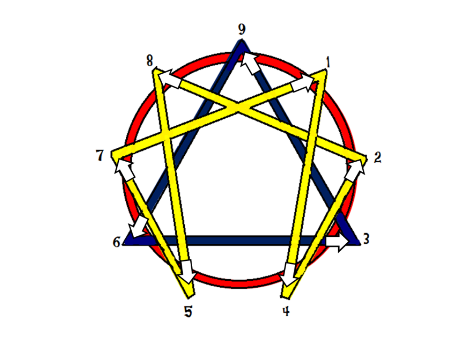 Eneagrama: uma sabedoria que pode ser aplicada para relações ...